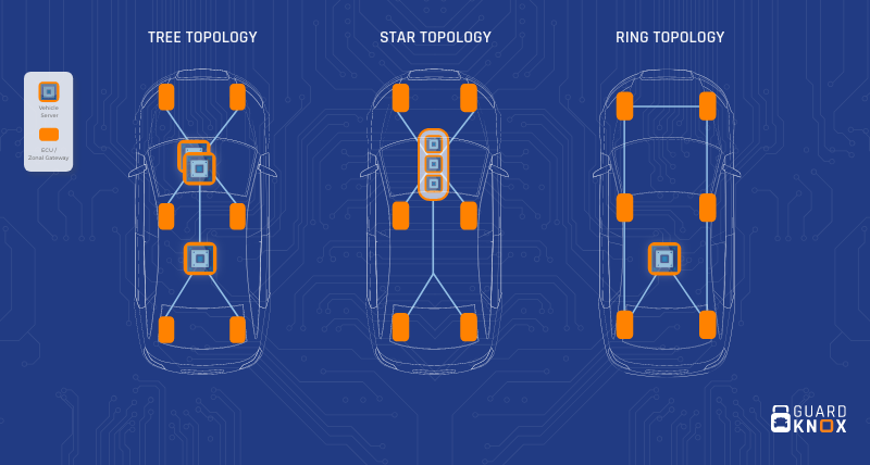 Die Evolution der EE-Architektur